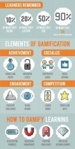 Gamification | About Gamification